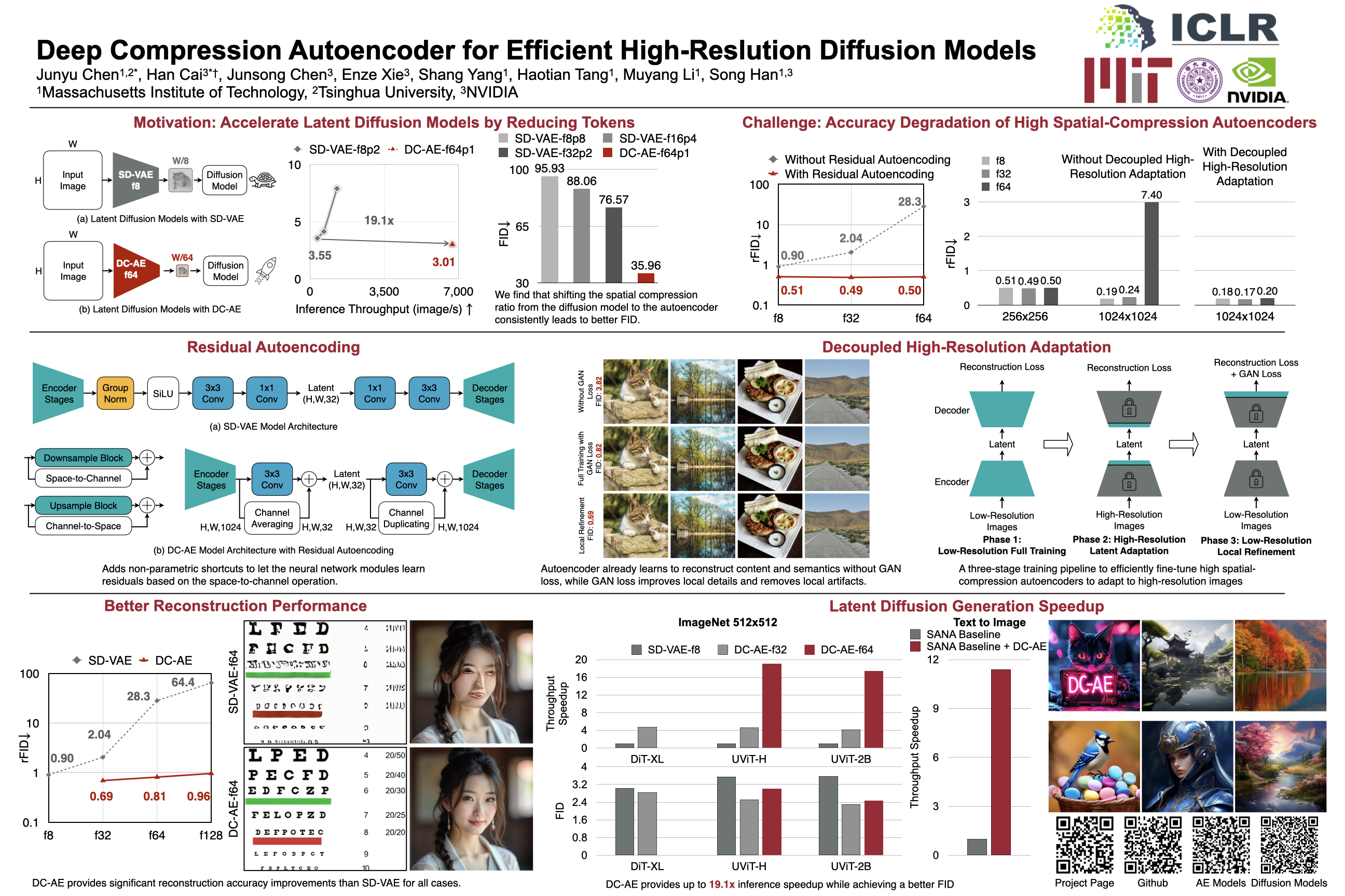 ICLR Poster Deep Compression Autoencoder for Efficient High-Resolution Diffusion Models